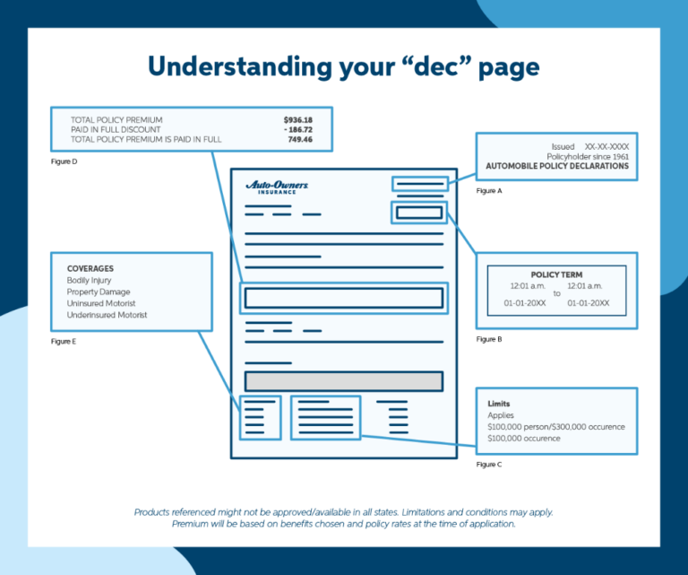 How to Read a Car Insurance Declaration Page - O'Quinn & Associates